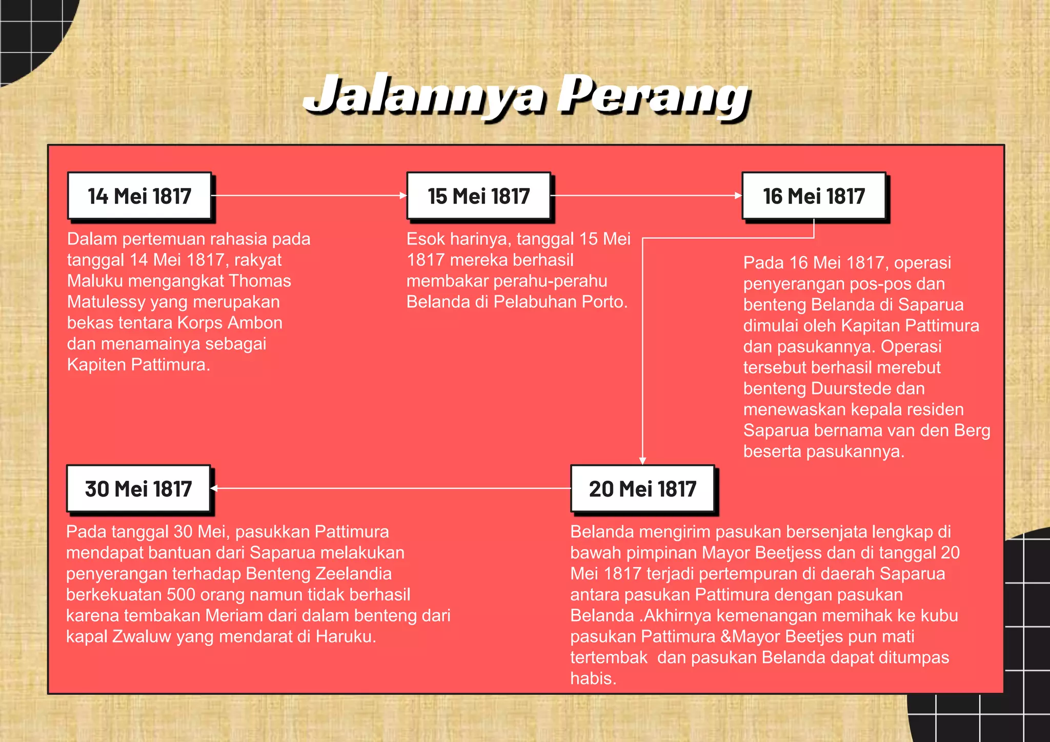 Pertempuran pattimura naskilutfia (1) | PPTX