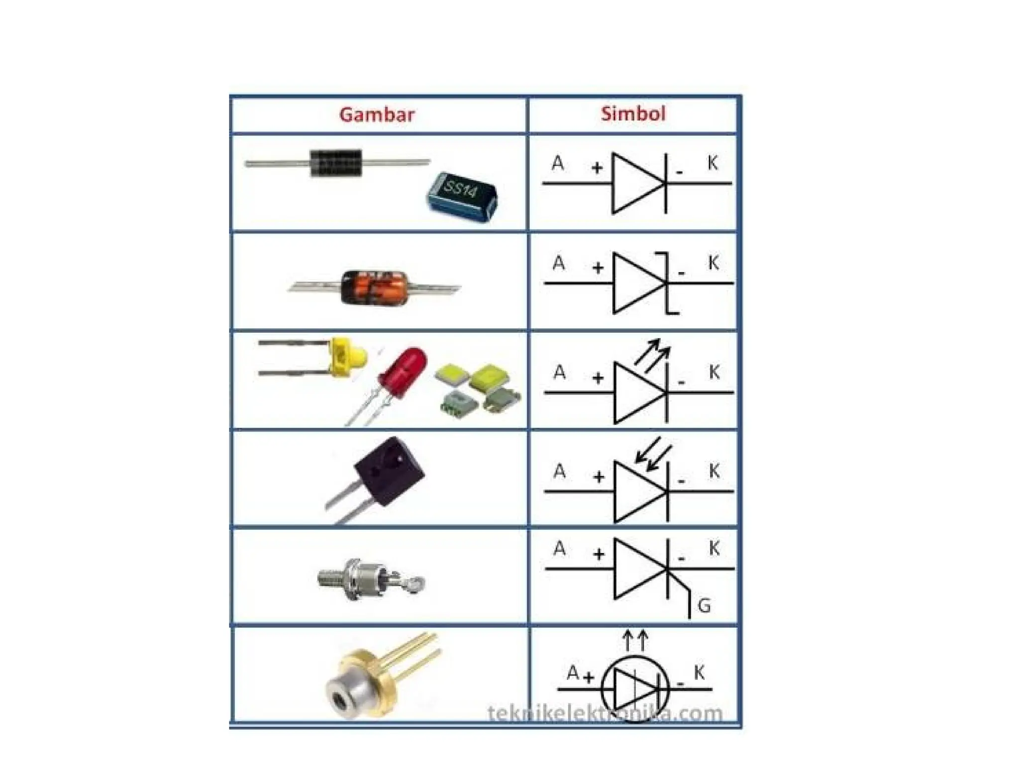 Materi tentang Dasar Elektronika pada mata kuliah elektronika dasar | PPT