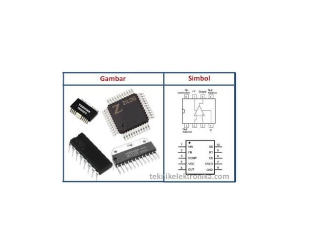 Materi tentang Dasar Elektronika pada mata kuliah elektronika dasar | PPT