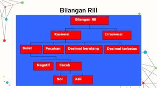 pertemuan pertama matematika dasar materi bilangan rill | PPT