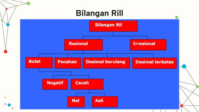 pertemuan pertama matematika dasar materi bilangan rill | PPT