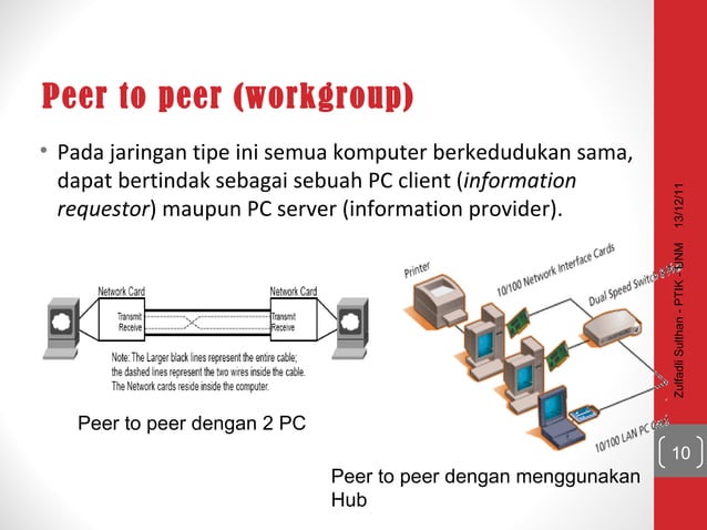 Pertemuan 1-pengenalan-jaringan-komputer | PPT