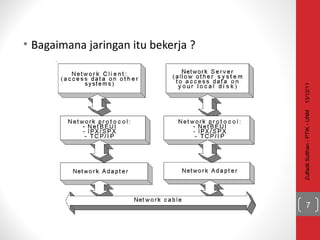 Pertemuan 1-pengenalan-jaringan-komputer | PPT