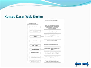 konsep dasar web desain | PPT