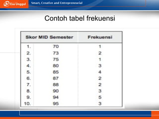 Pertemuan-10 Analisis data univariat .ppt