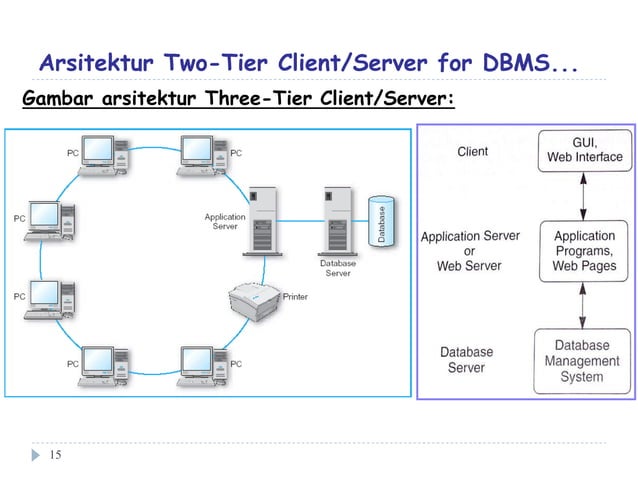 Pertemuan 10 (database client-server) | PDF