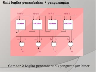 Pertemuan 11-aritmatika | PDF