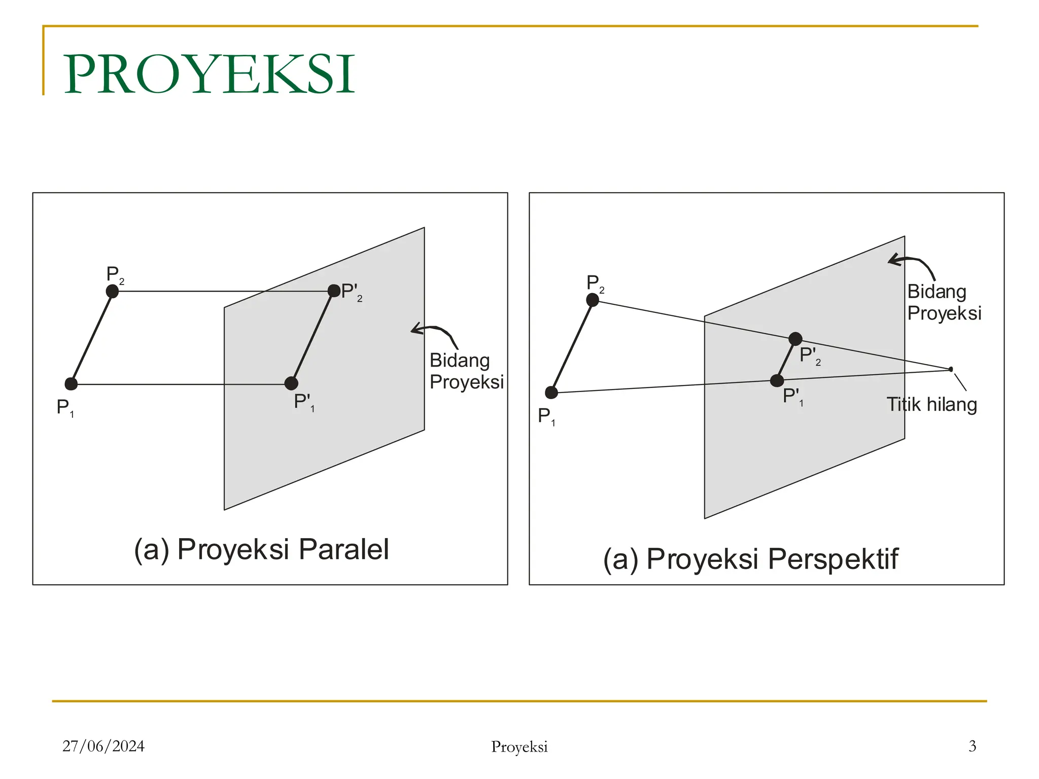 pertemuan-11-dan-12-proyeksi Binas Sarana Informartika.ppt