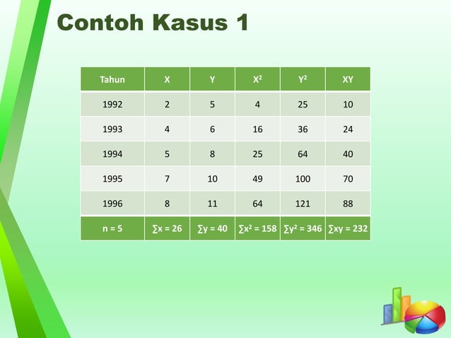 Pertemuan-12-Analisis-Regresi-Korelasi.pptx