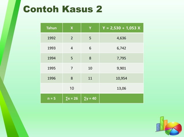 Pertemuan-12-Analisis-Regresi-Korelasi.pptx