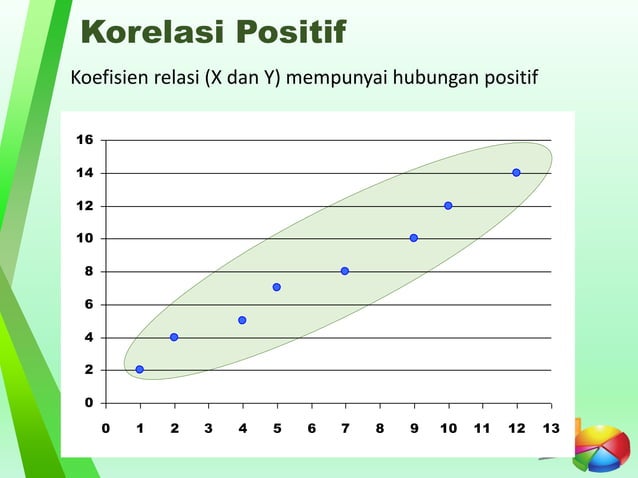 Pertemuan-12-Analisis-Regresi-Korelasi.pptx