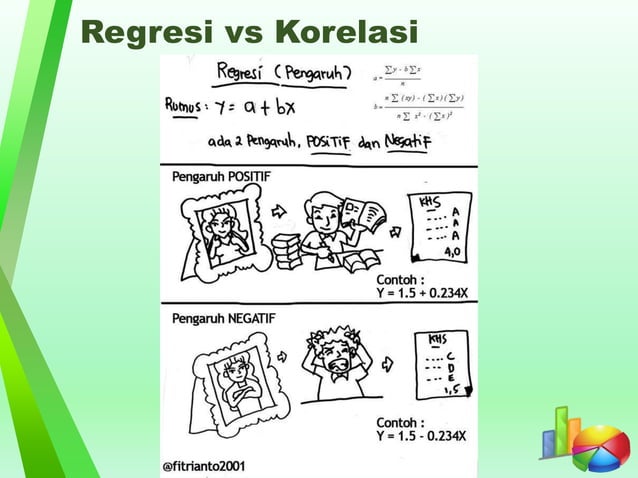 Pertemuan-12-Analisis-Regresi-Korelasi.pptx