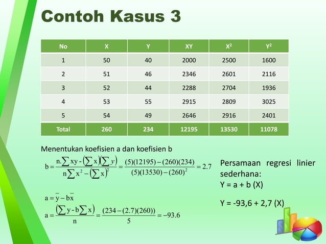 Pertemuan-12-Analisis-Regresi-Korelasi.pptx