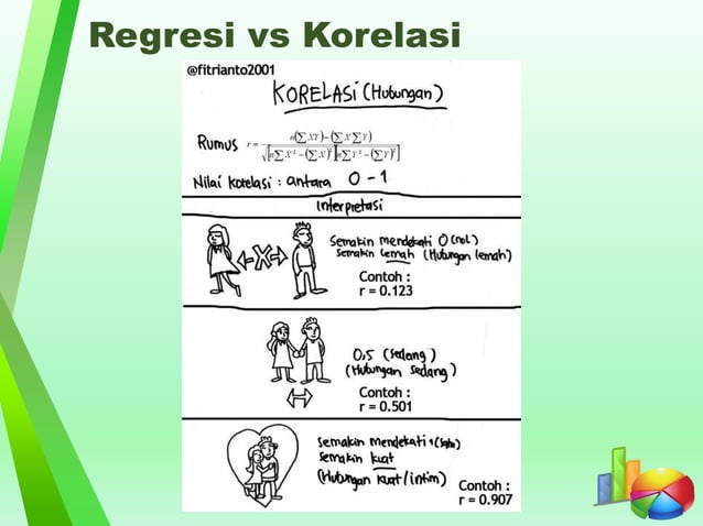 Pertemuan-12-Analisis-Regresi-Korelasi.pptx