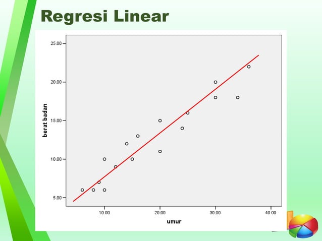 Pertemuan-12-Analisis-Regresi-Korelasi.pptx