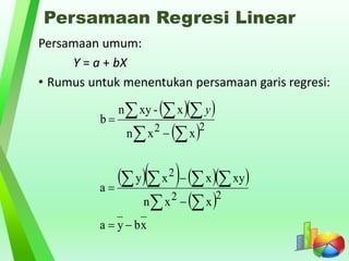 Pertemuan-12-Analisis-Regresi-Korelasi.pptx