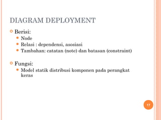 Pertemuan 12-apbo-componen-diagram-dan-deployment-diagram | PPT