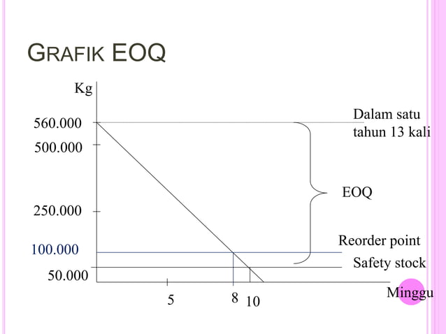 Model manajemen Persediaan kuantitatif ekonomi | PPT