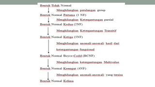 Pertemuan-12-normalisasi.pptx