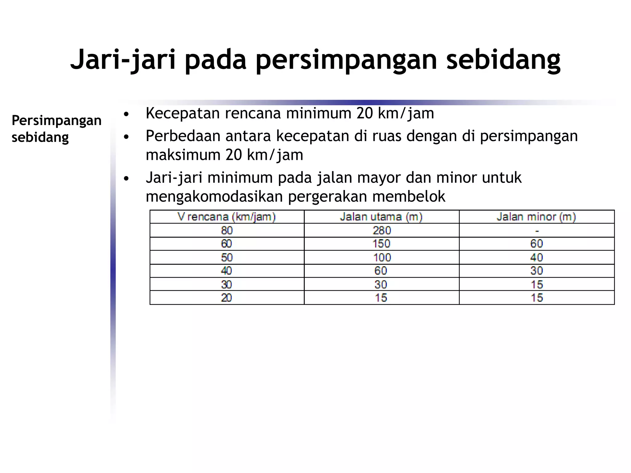 Pertemuan-14_Geometrik Persimpangan.pdf
