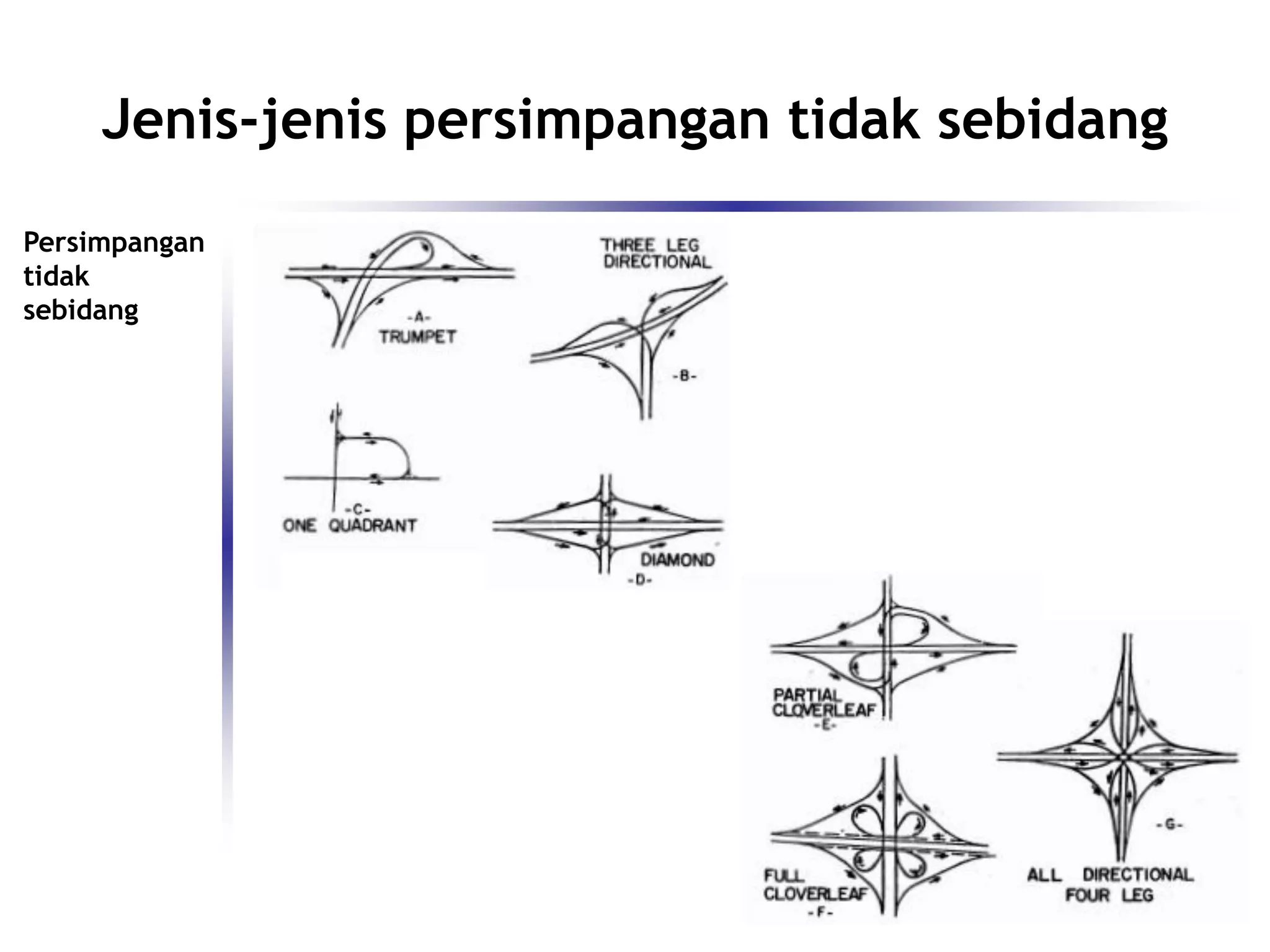 Pertemuan-14_Geometrik Persimpangan.pdf