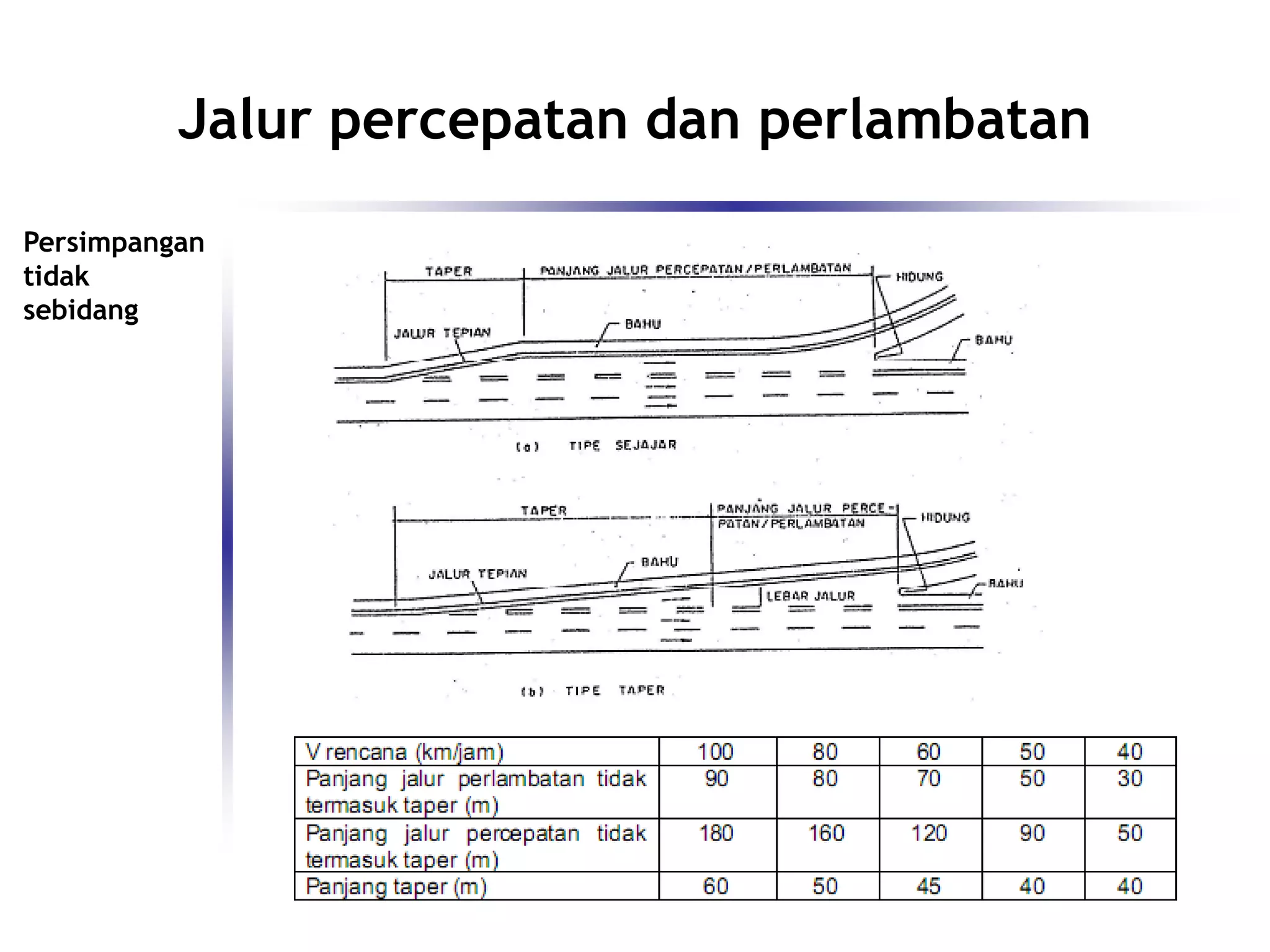 Pertemuan-14_Geometrik Persimpangan.pdf