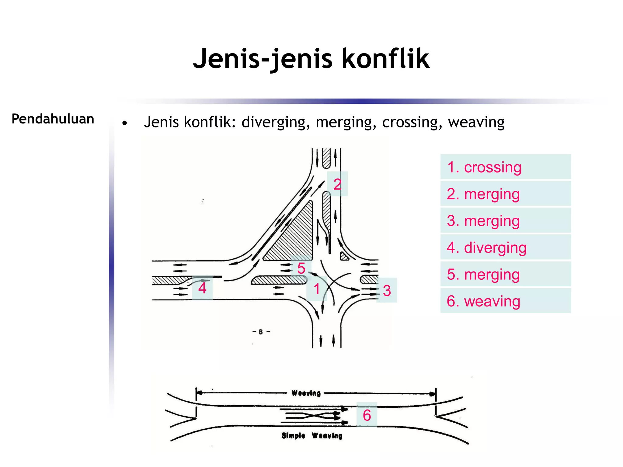 Pertemuan-14_Geometrik Persimpangan.pdf