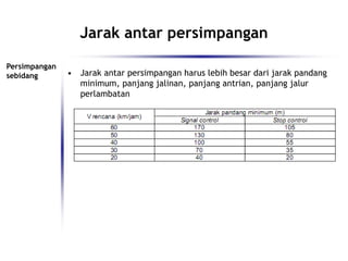 Pertemuan-14_Geometrik Persimpangan.pdf