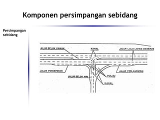 Pertemuan-14_Geometrik Persimpangan.pdf