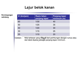 Pertemuan-14_Geometrik Persimpangan.pdf
