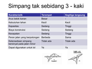 Pertemuan-14_Geometrik Persimpangan.pdf