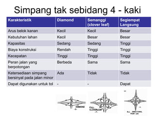 Pertemuan-14_Geometrik Persimpangan.pdf