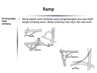 Pertemuan-14_Geometrik Persimpangan.pdf