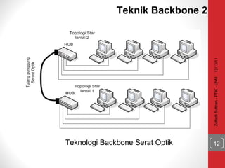 Pertemuan 15-implementasi-jaringan | PPT
