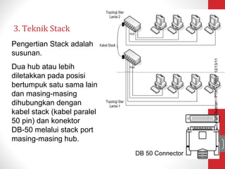 Pertemuan 15-implementasi-jaringan | PPT