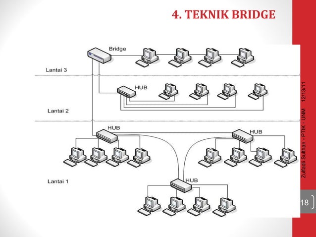 Pertemuan 15-implementasi-jaringan | PPT