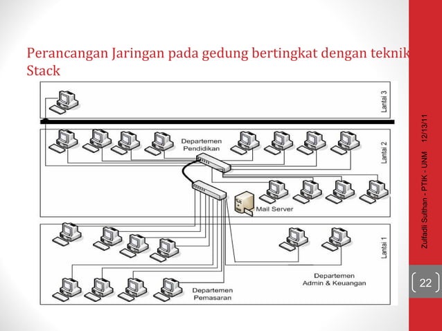 Pertemuan 15-implementasi-jaringan | PPT