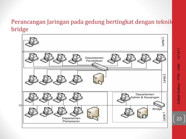 Pertemuan 15-implementasi-jaringan | PPT