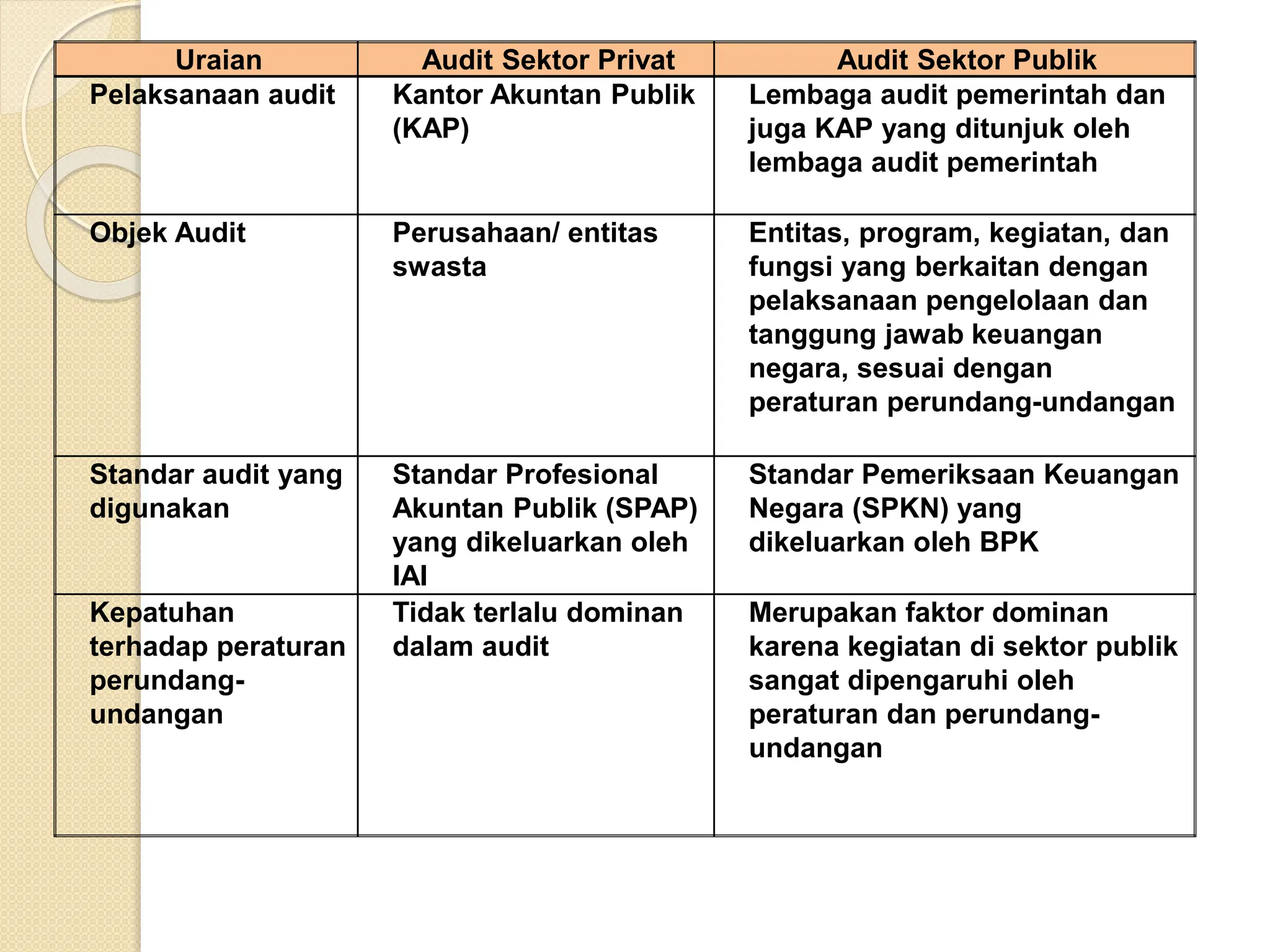 Pertemuan-15-Pengendalian-Internal-dan-Audit-SP(1).pptx