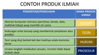 Pertemuan 1 konsep dasar ipa | PPTX