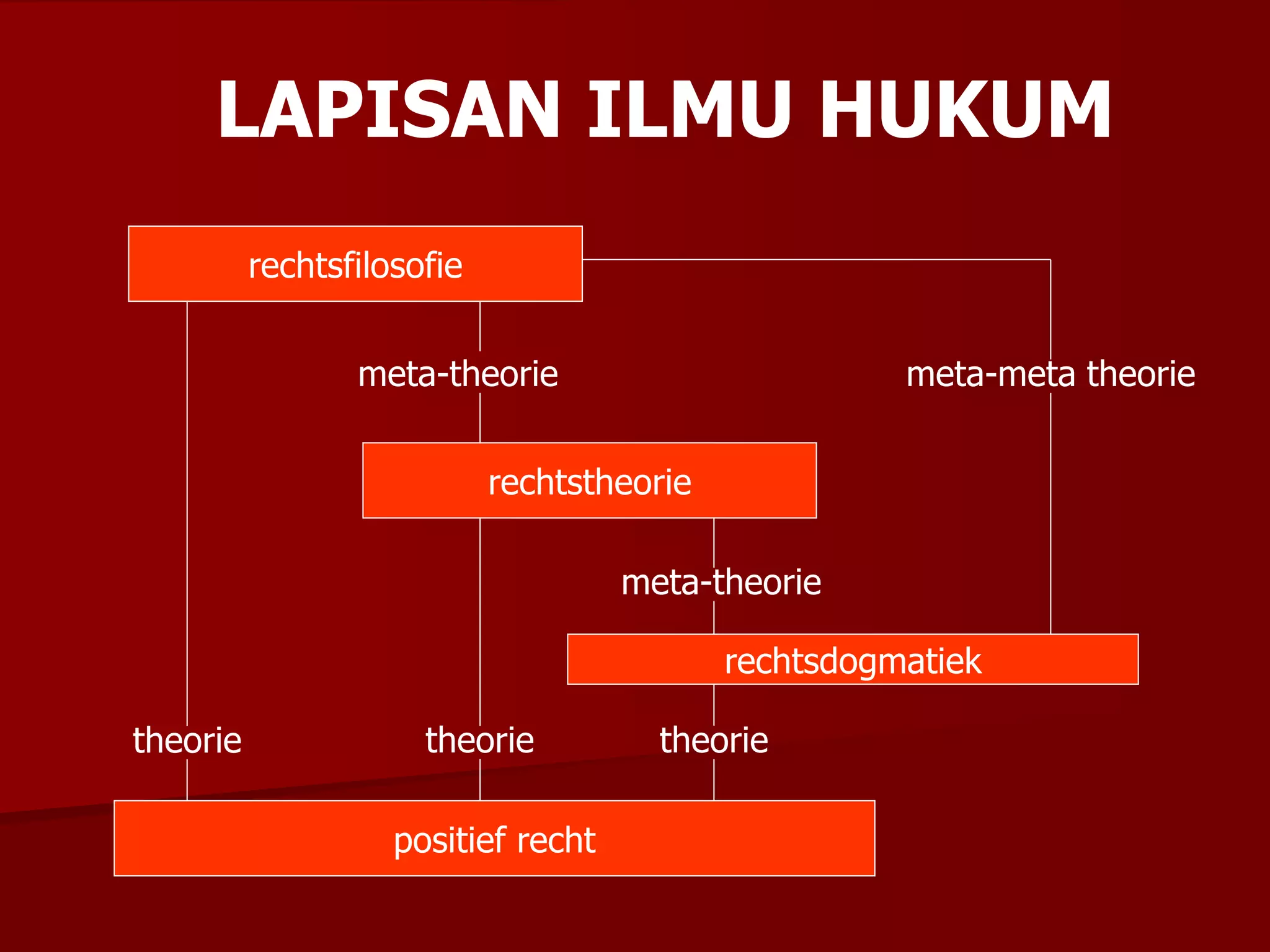 Konstruksi teori hukum | PPT