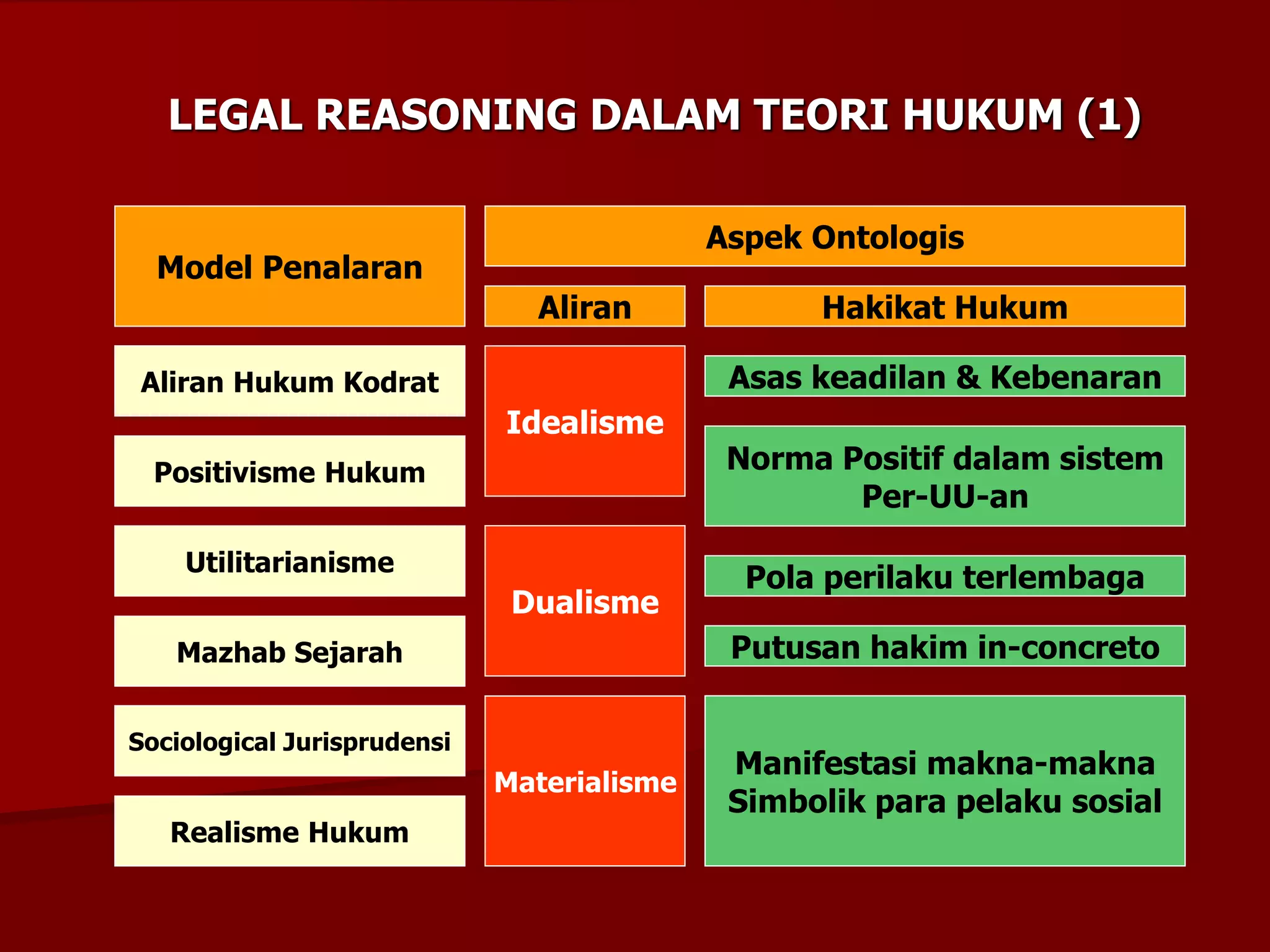 Konstruksi teori hukum | PPT