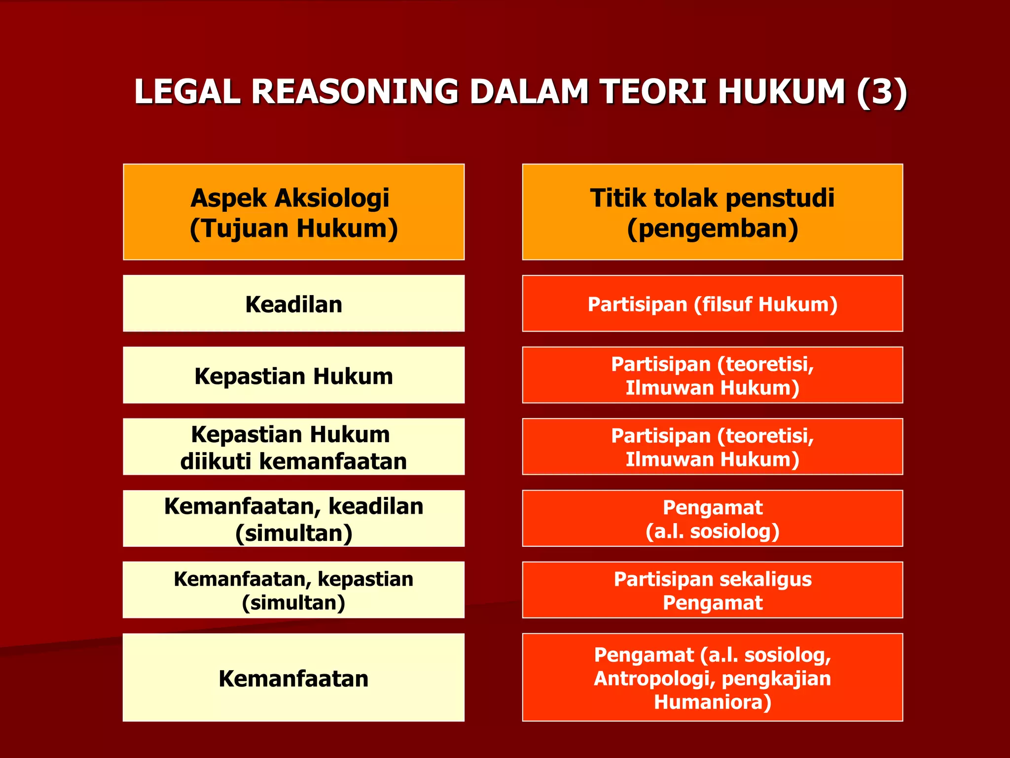 Konstruksi teori hukum | PPT