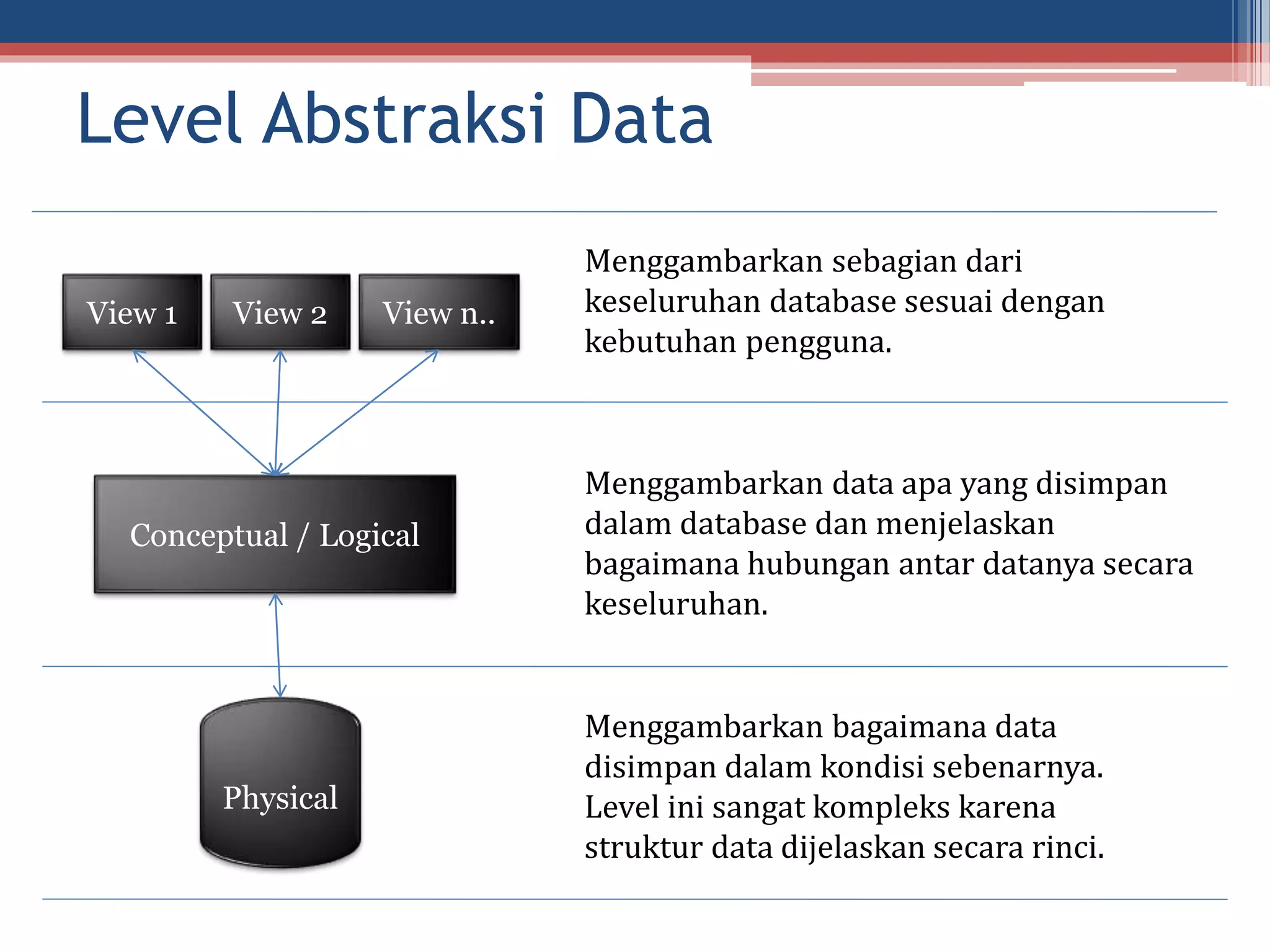 Database Introduction - Dasar Teori Basis Data | PPT