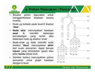 Pertemuan 2-3 Masalah dan Metode Pemecahan Masalah | PDF