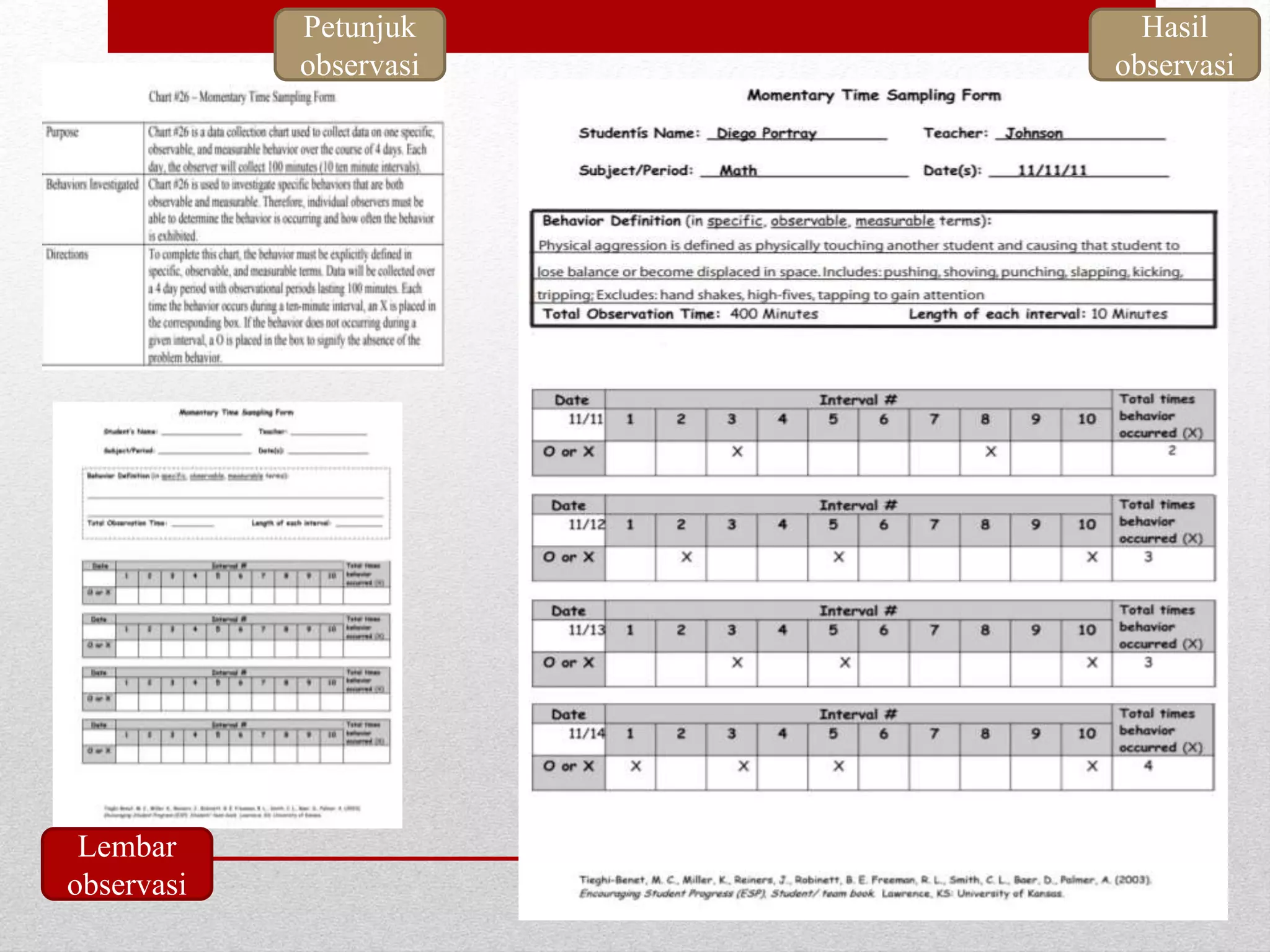 Pertemuan 3-EVENT SAMPLING & TIME SAMPLING | PPTX