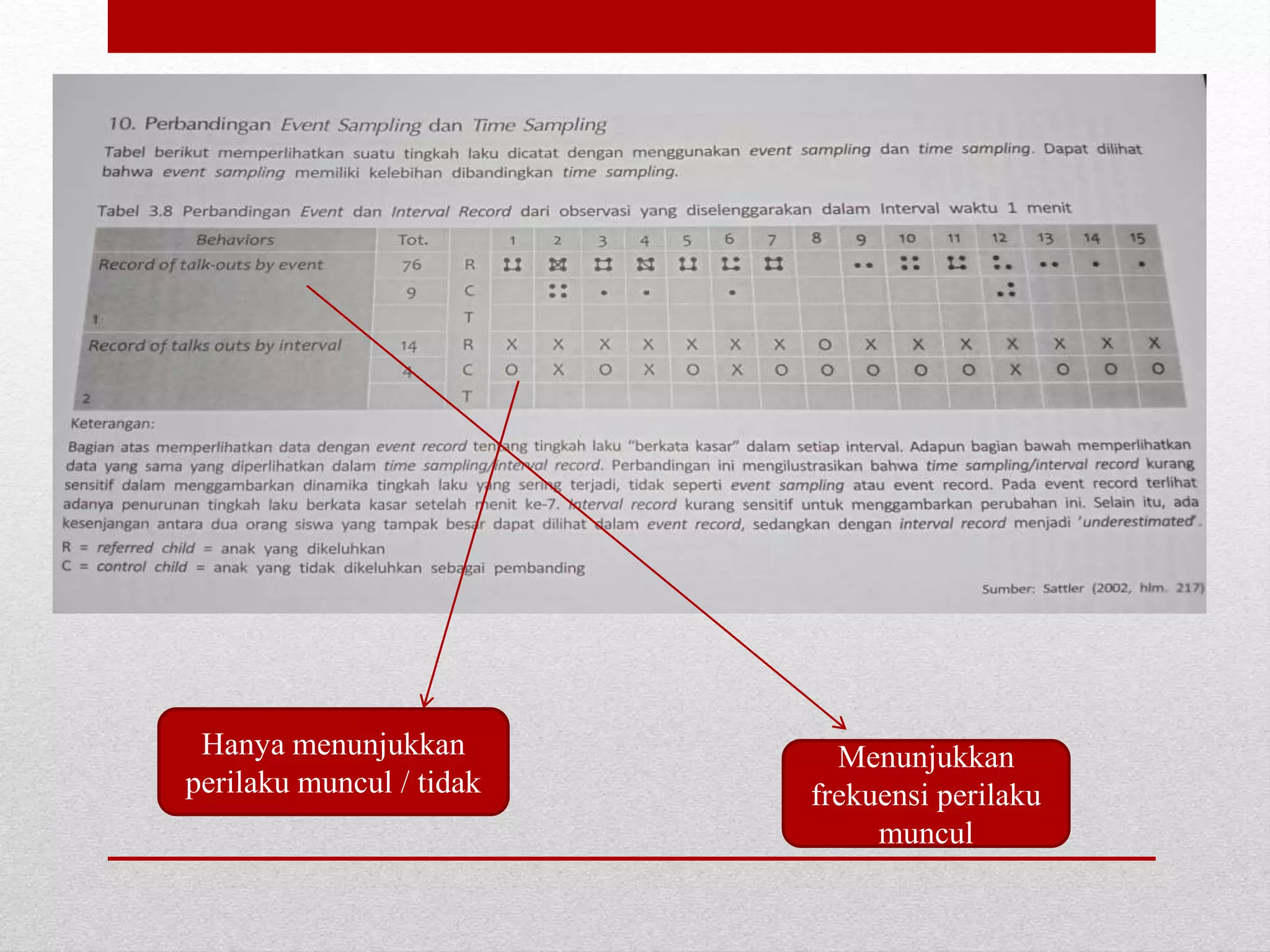 Pertemuan 3-EVENT SAMPLING & TIME SAMPLING | PPTX