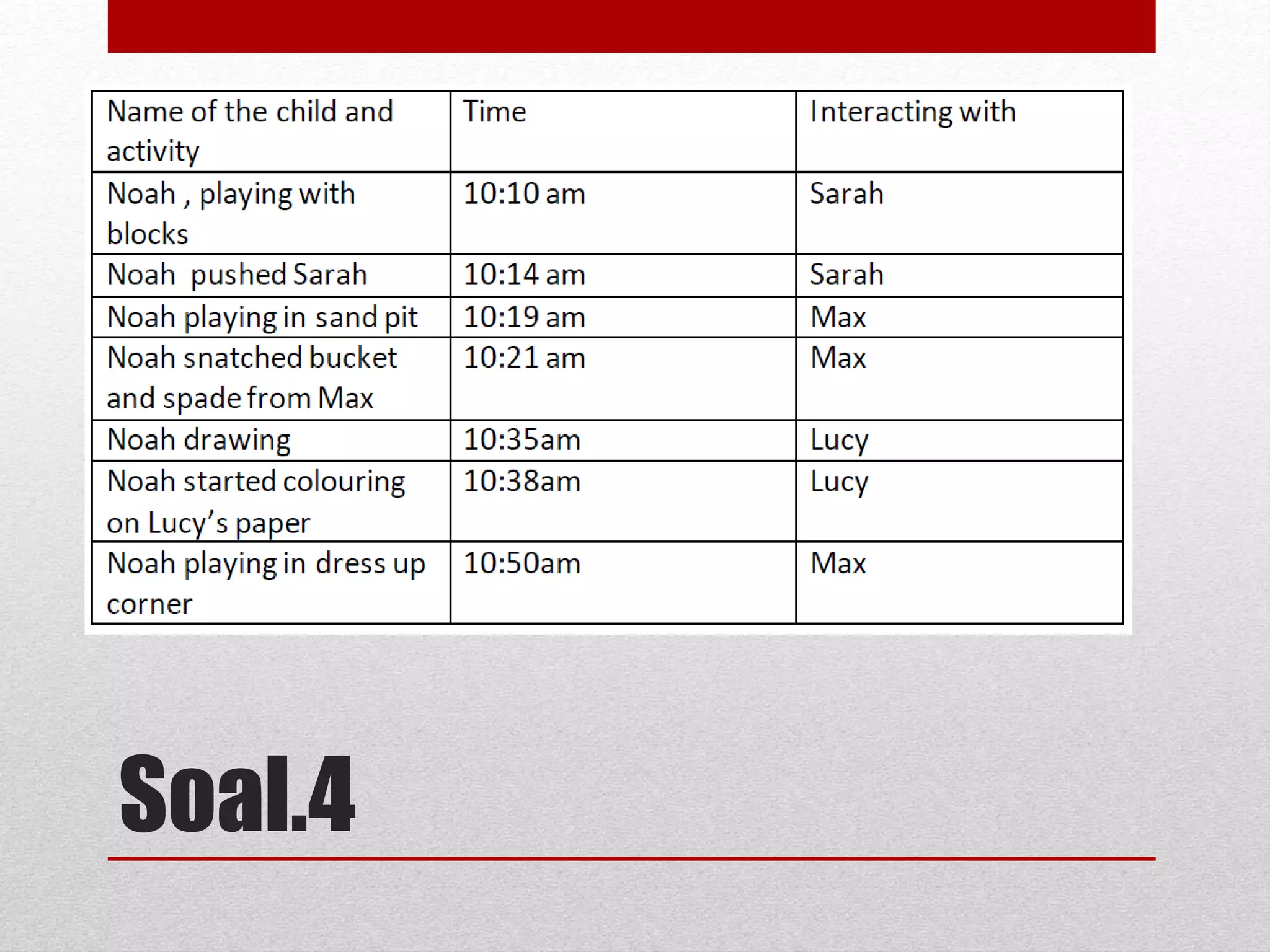 Pertemuan 3-EVENT SAMPLING & TIME SAMPLING | PPTX