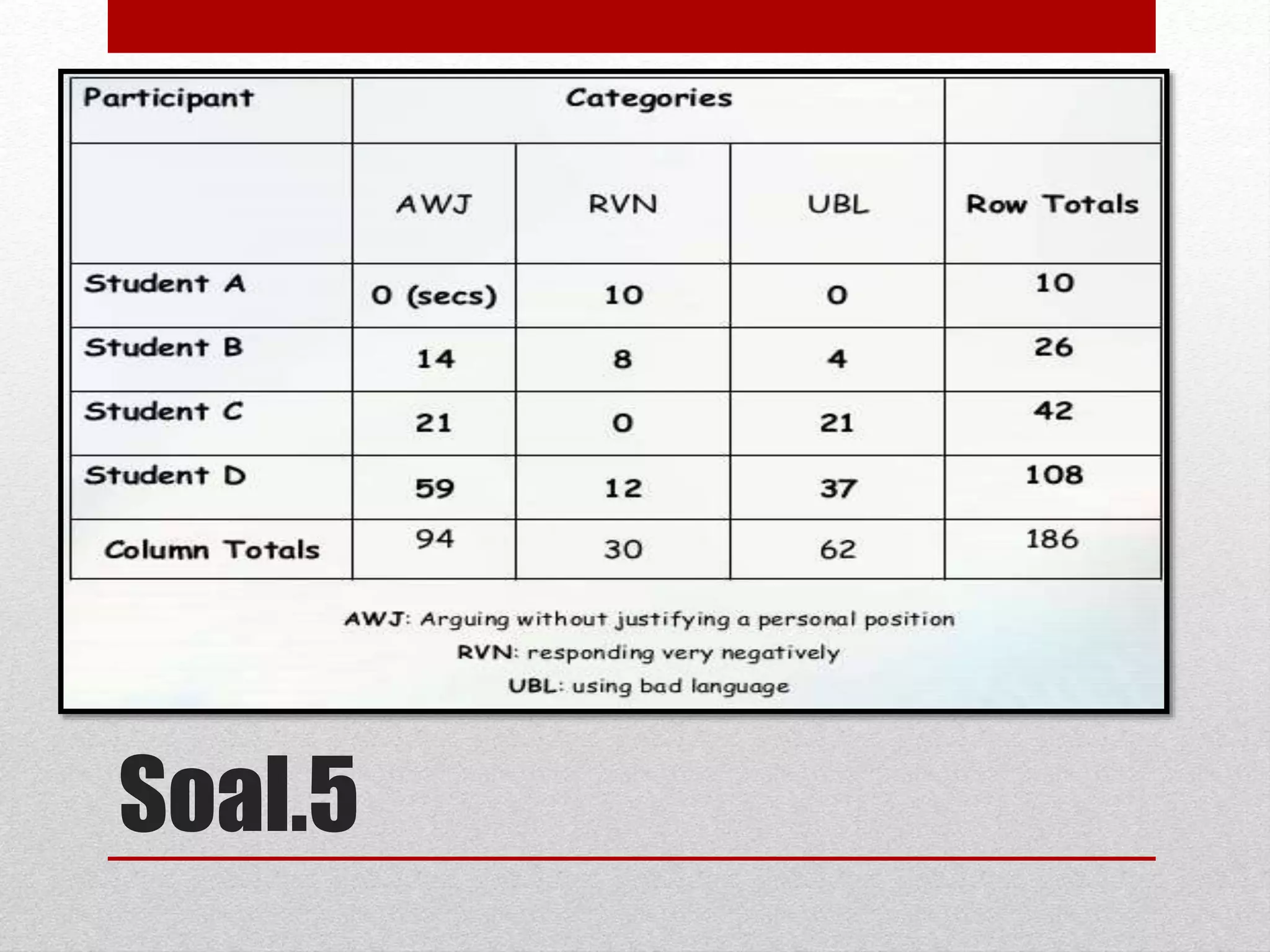 Pertemuan 3-EVENT SAMPLING & TIME SAMPLING | PPTX