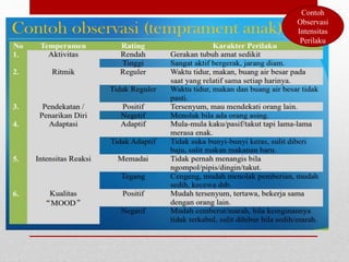 Pertemuan 3-EVENT SAMPLING & TIME SAMPLING | PPTX
